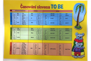 Angličtina časování slovesa TO BE - Pomůcka pro školáky / Nejlevnější knihy
